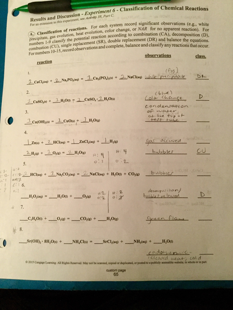 Solved Lab- Classification of reactions (Balance equations | Chegg.com
