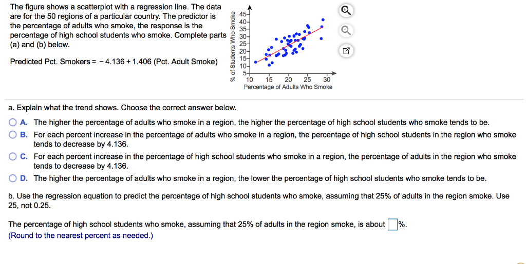 Solved The figure shows a scatterplot with a regression | Chegg.com