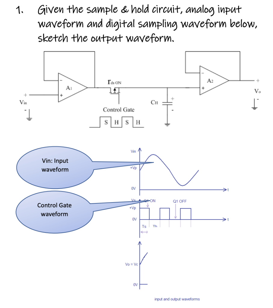 Solved Given the sample &hold circuit, analog input waveform | Chegg.com