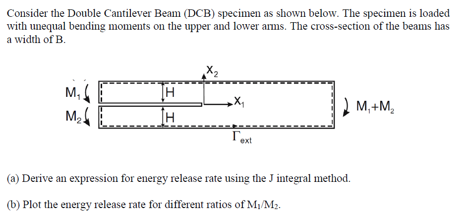 Consider the Double Cantilever Beam (DCB) specimen as | Chegg.com