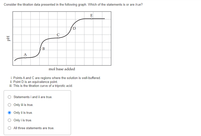 Solved Consider the titration data presented in the | Chegg.com