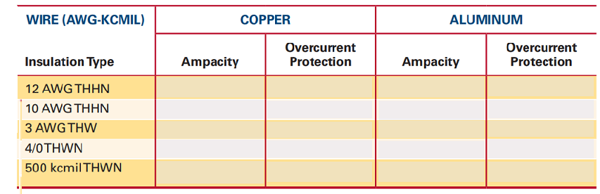 Solved \begin{tabular}{l|l|l|l|l} \hline \multirow{2}{*}{ | Chegg.com