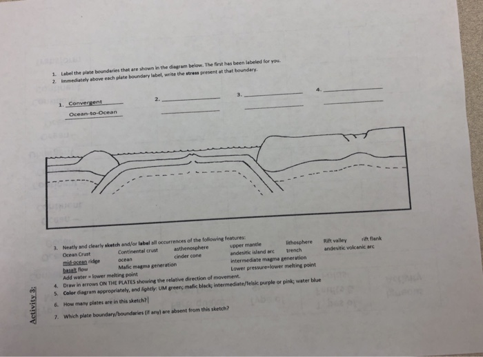 Solved sketch 3 of the 6 boundaries listed. label the