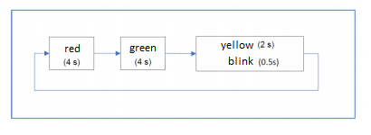 Create a program, in PIC C COMPILER with PIC16F917 or | Chegg.com
