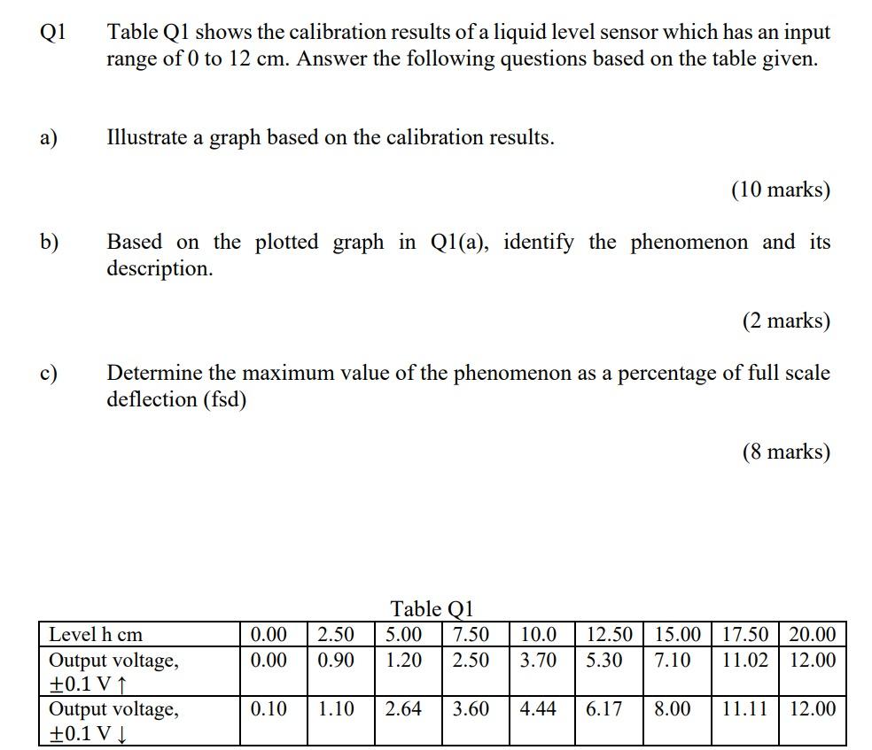 Solved Q1 Table Q1 shows the calibration results of a liquid | Chegg.com