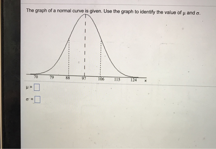 Solved The graph of a normal curve is given. Use the graph | Chegg.com
