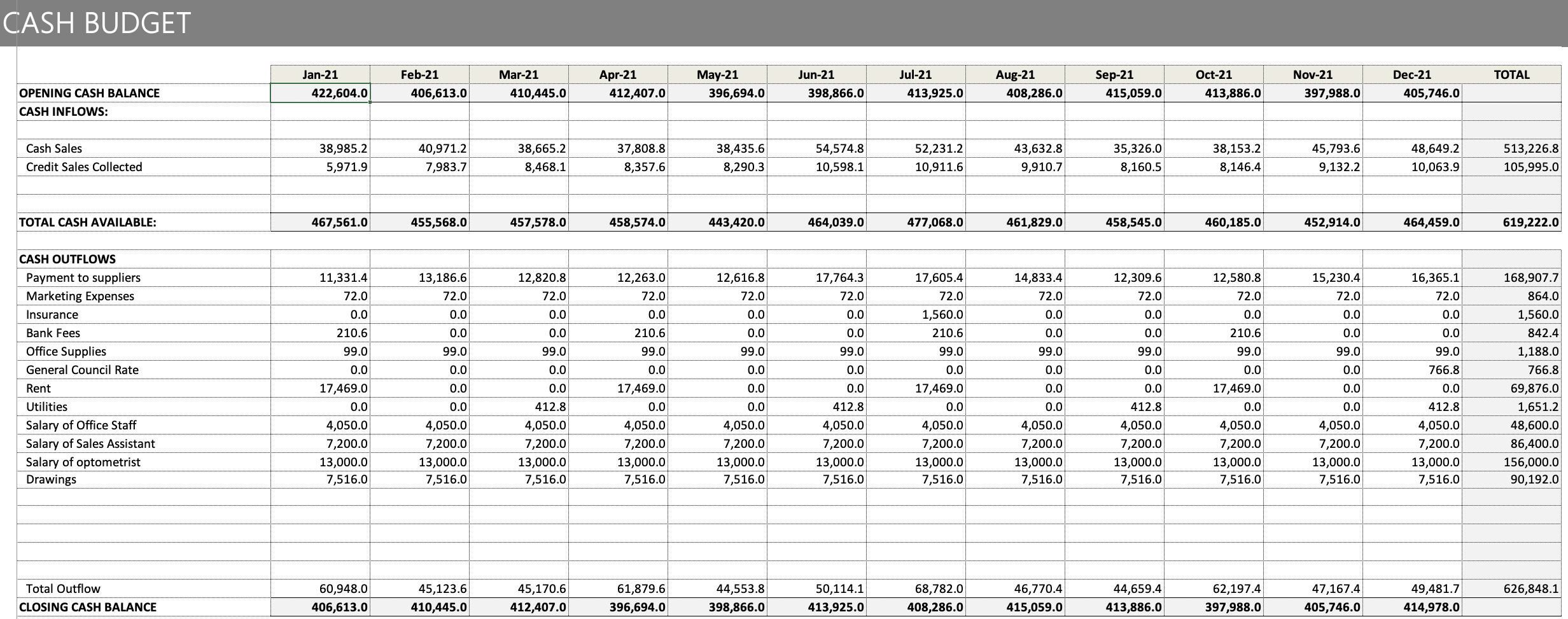 solved-accounting-question-fill-in-the-budgeted-chegg