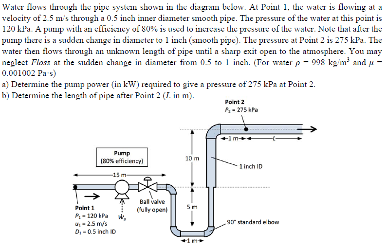 Solved Water flows through the pipe system shown in the | Chegg.com