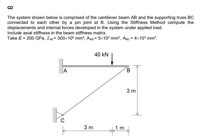 Solved Q2 The system shown below is comprised of the | Chegg.com