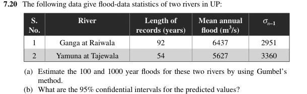 Solved 7.20 The following data give flood-data statistics of | Chegg.com Solved 7.20 The following data give flood-data statistics of | Chegg.com