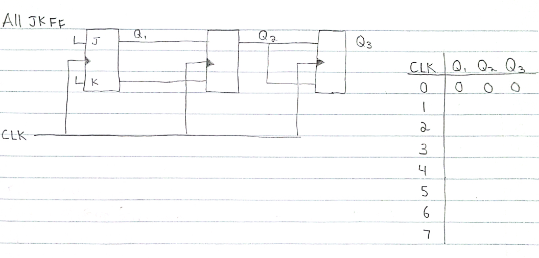 Solved Hi, I need help in completing the truth table and | Chegg.com