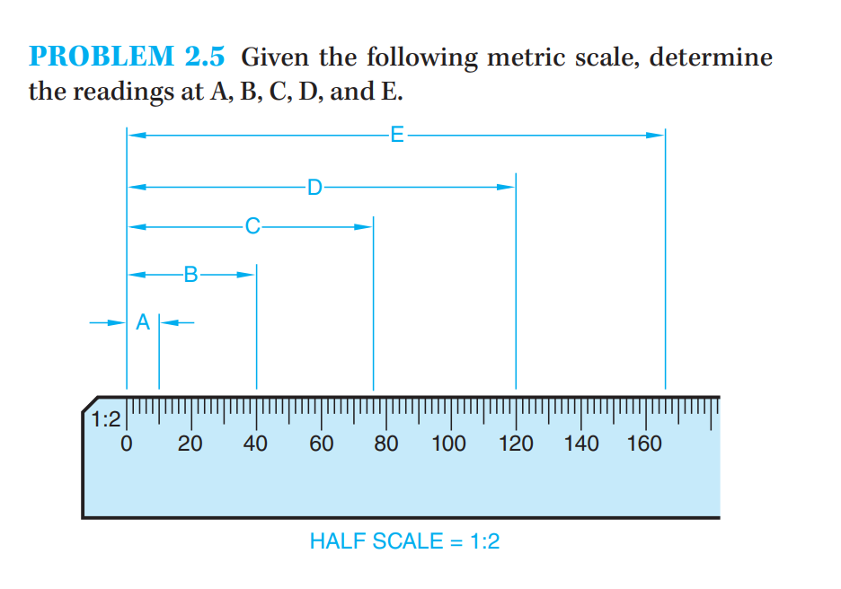 Solved Problem 2 5 Given The Following Metric Scale