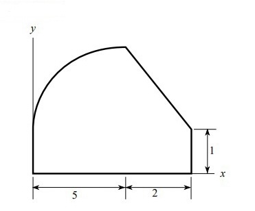 Solved a)Determine the centroid, (x , y), of the uniform | Chegg.com