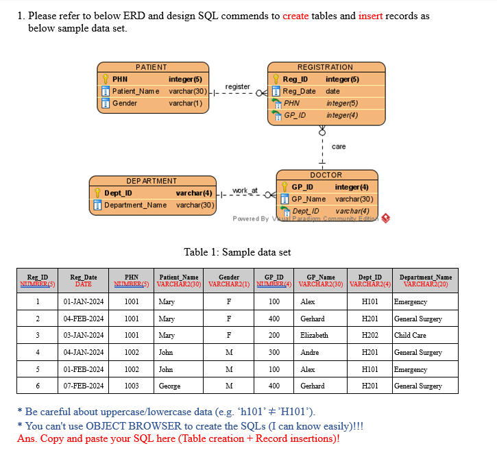 Solved 1. ﻿Please refer to below ERD and design SQL commends | Chegg.com