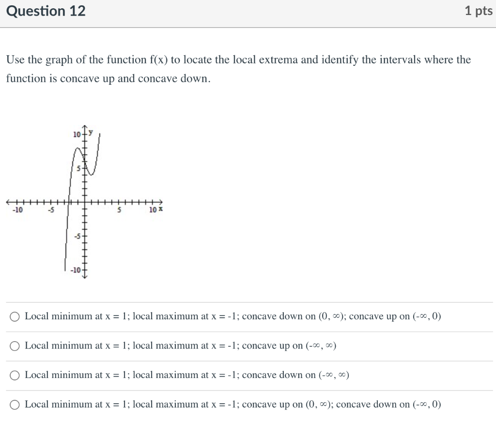 Solved Question 10 Graph the equation. Include the | Chegg.com