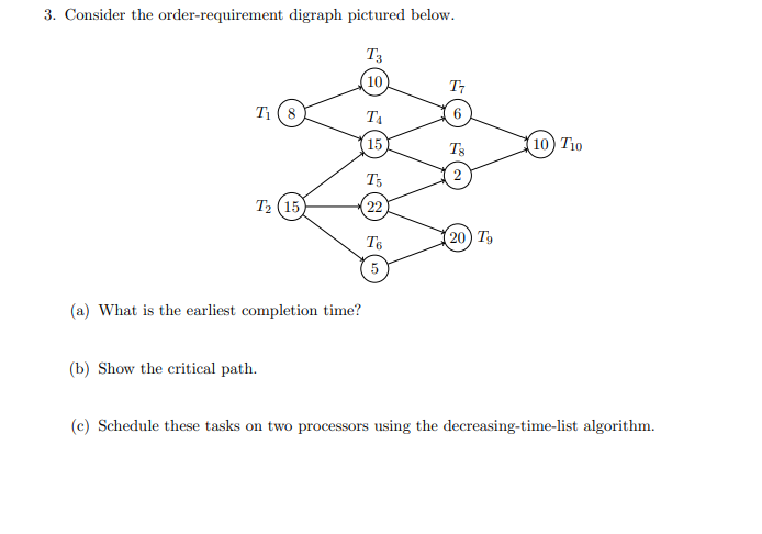 Solved 3. Consider the order-requirement digraph pictured | Chegg.com