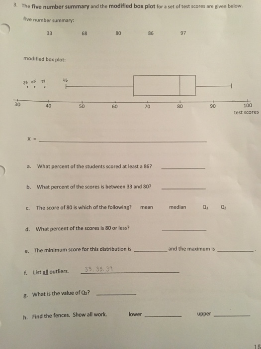 Solved The five number summary and the modified box plot for | Chegg.com