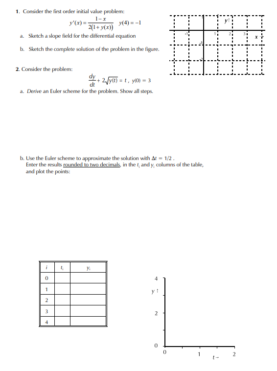 Solved 1. Consider the first order initial value problem: | Chegg.com