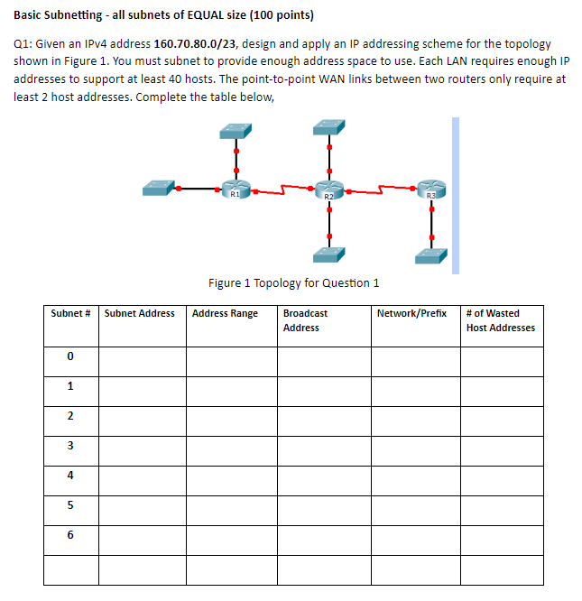 Solved Basic Subnetting - all subnets of EQUAL size (100 | Chegg.com