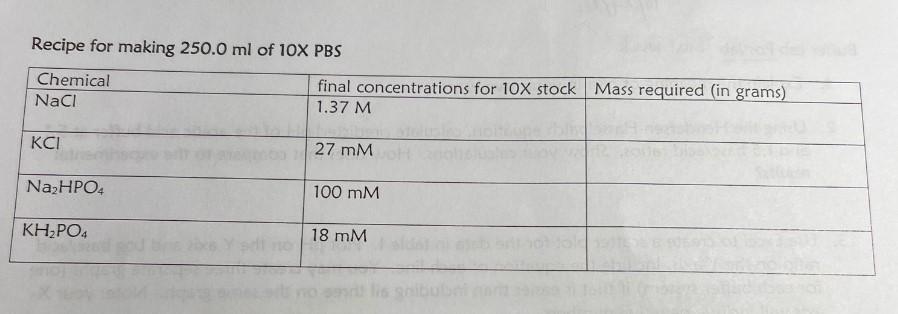 Solved Recipe for making 250.0ml of 10X PBS | Chegg.com