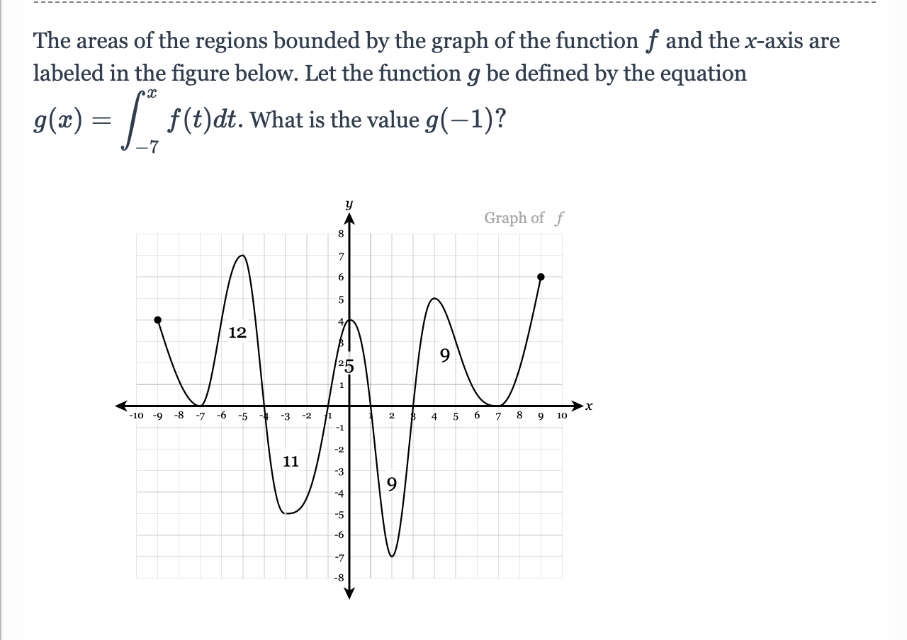Solved The areas of the regions bounded by the graph of the | Chegg.com