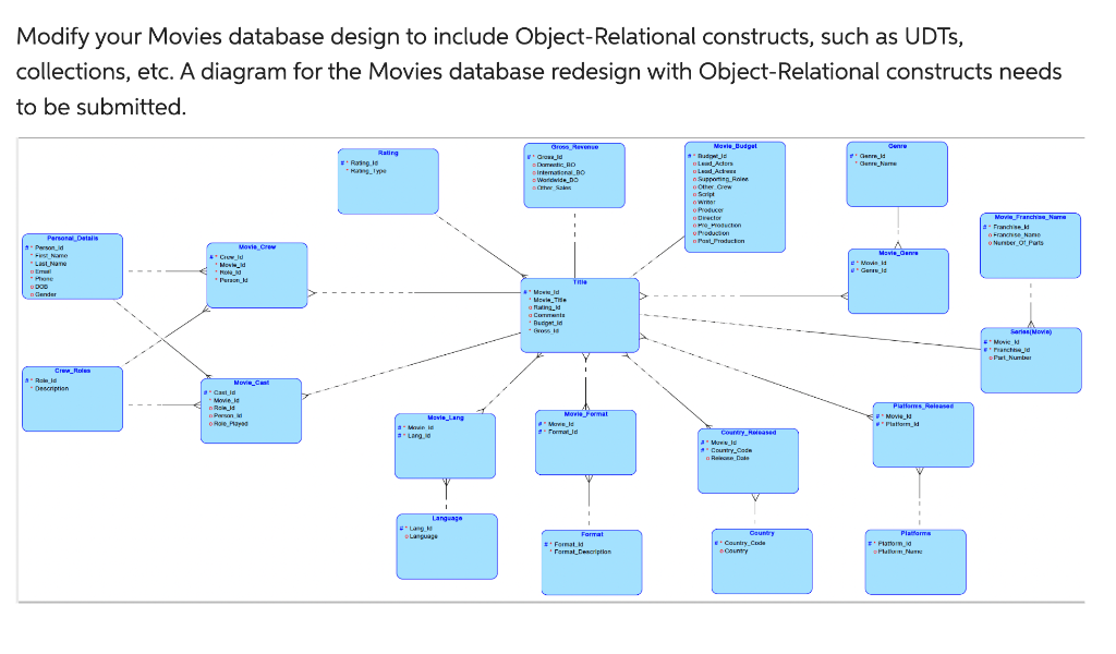 Solved Please Include Object Relational Constructs Such As 0293