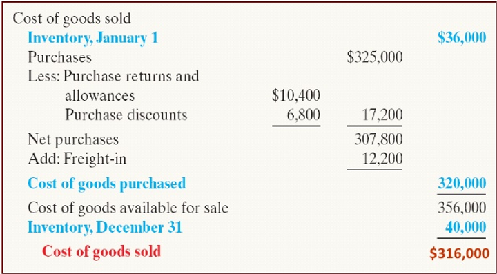 Solved Using The Information In The Table Below Calculate Chegg