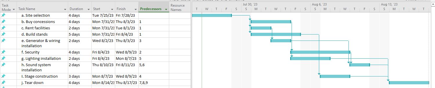 Solved 9.15 Your university is holding a fund-raiser and | Chegg.com