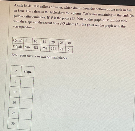 Solved A tank holds 1000 gallons of water, which drains from | Chegg.com