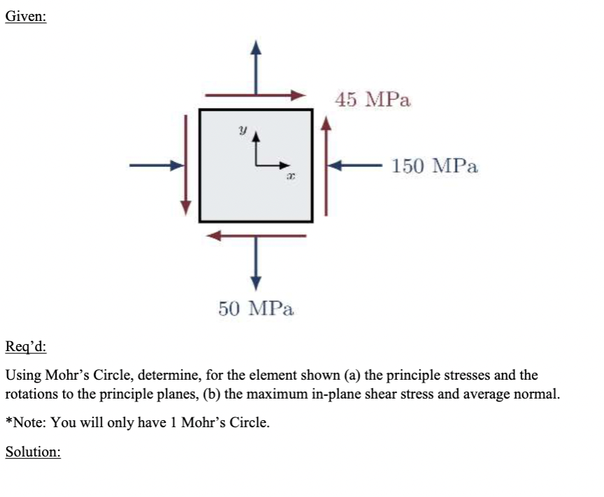 Given:Req'd:Using Mohr's Circle, determine, for the | Chegg.com