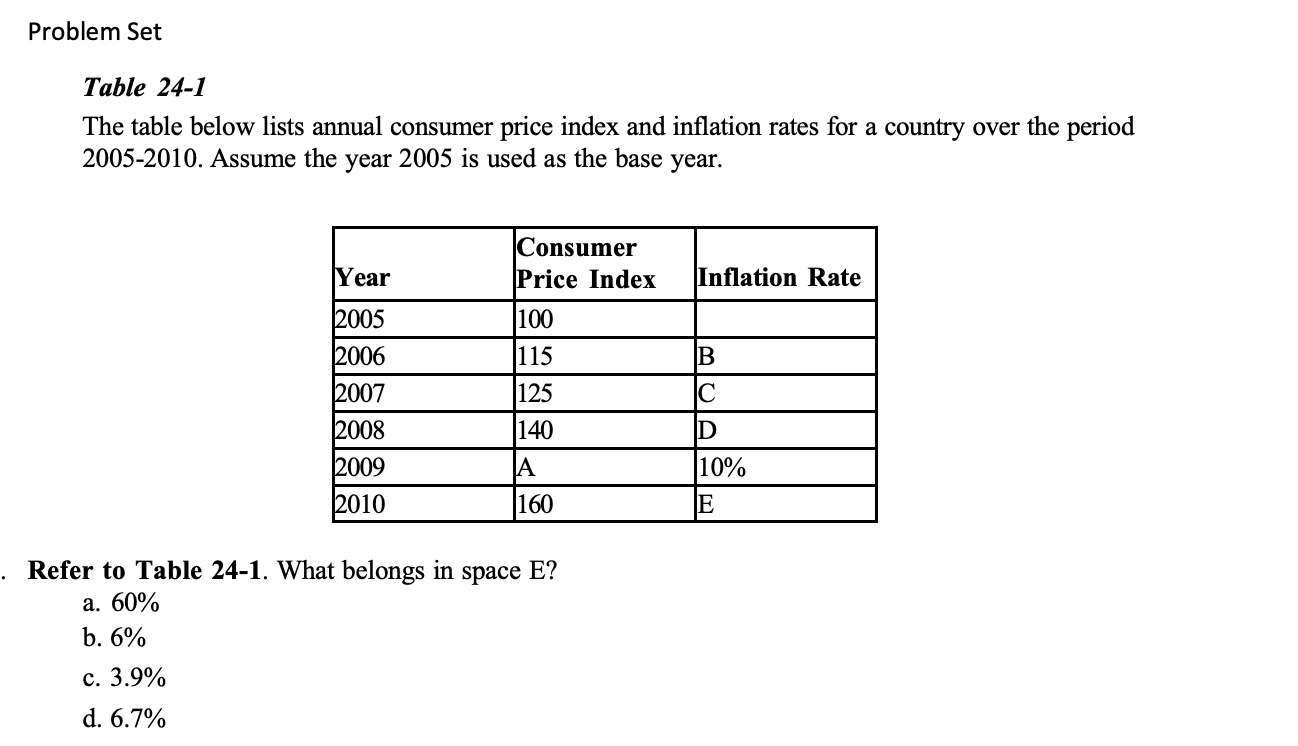 Solved Problem Set Table 24-1 The table below lists annual | Chegg.com