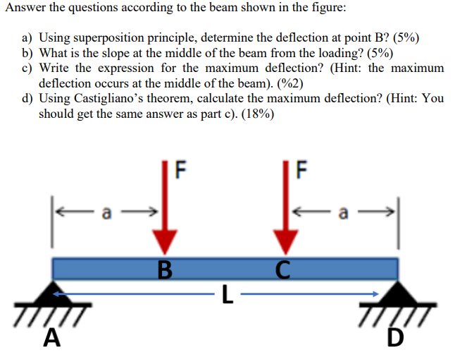 Solved Answer the questions according to the beam shown in | Chegg.com
