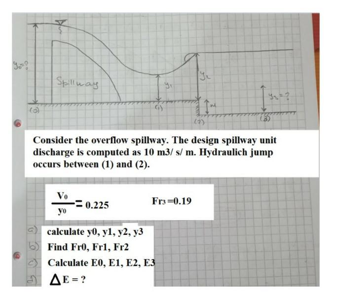 Solved consider the overflow spillway. the design spillway | Chegg.com