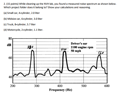 Solved 2. (15 points) While cleaning up the NVH lab, you | Chegg.com