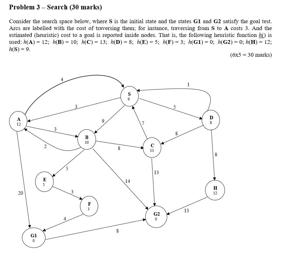 Solved Problem 3 Search (30 marks) Consider the search space | Chegg.com