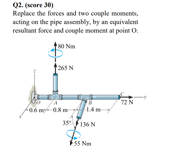 Solved Replace the forces and two couple moments, acting on | Chegg.com