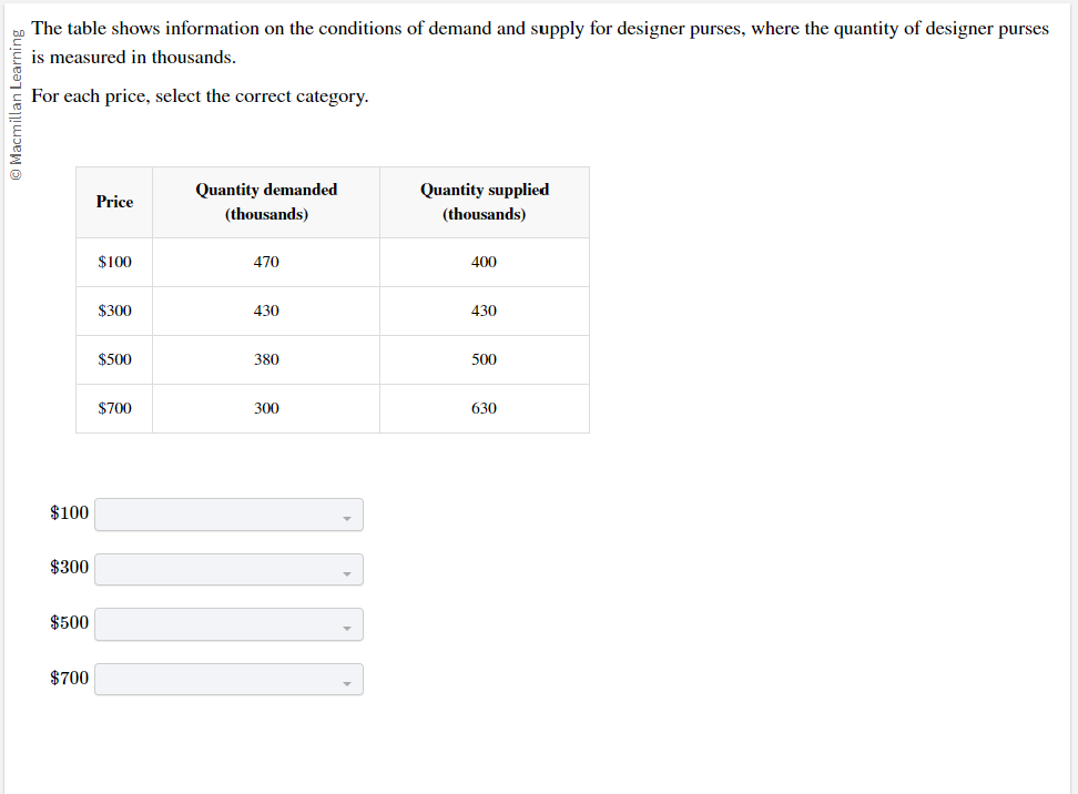 Solved The table shows information on the conditions of | Chegg.com