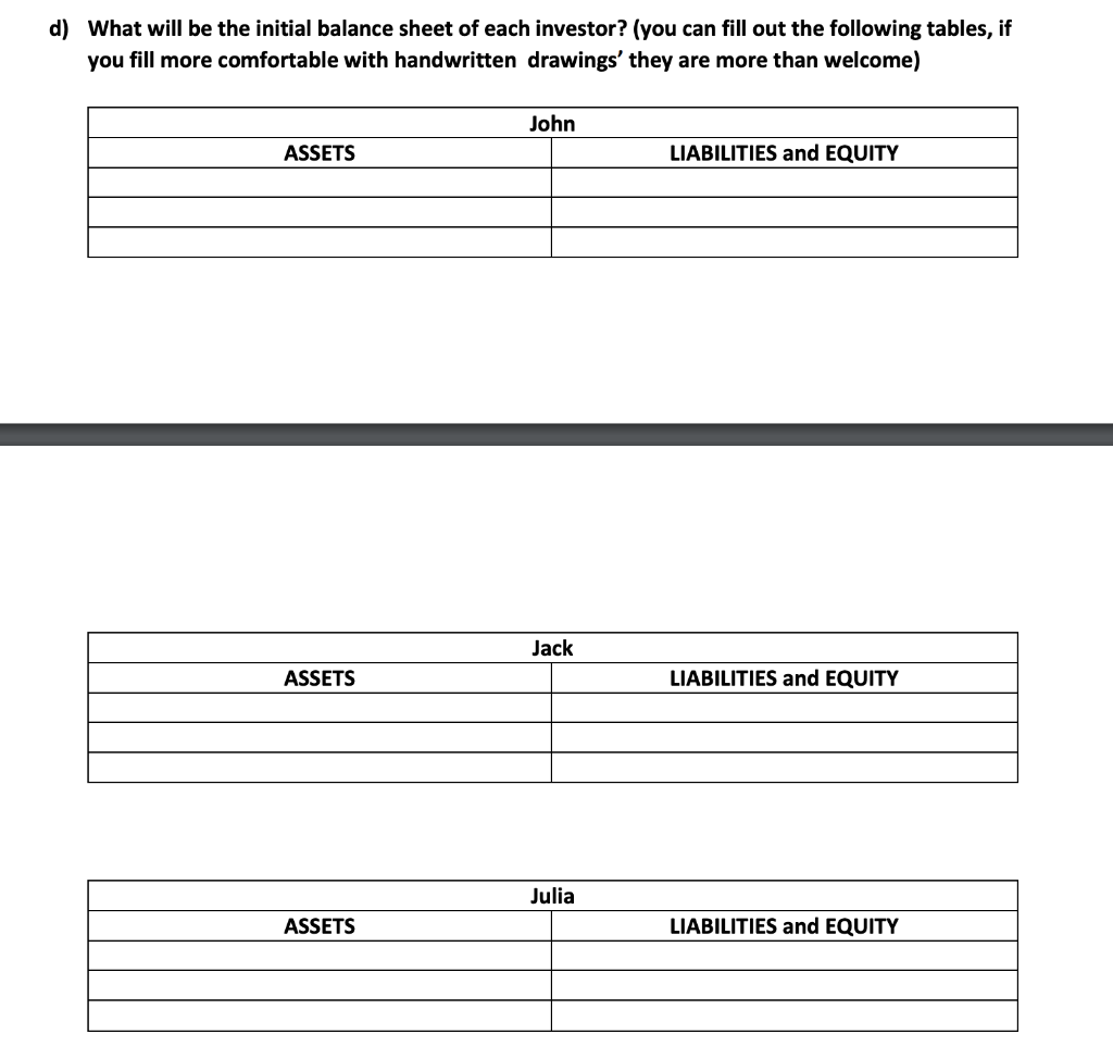 Solved What will be the initial balance sheet of each | Chegg.com