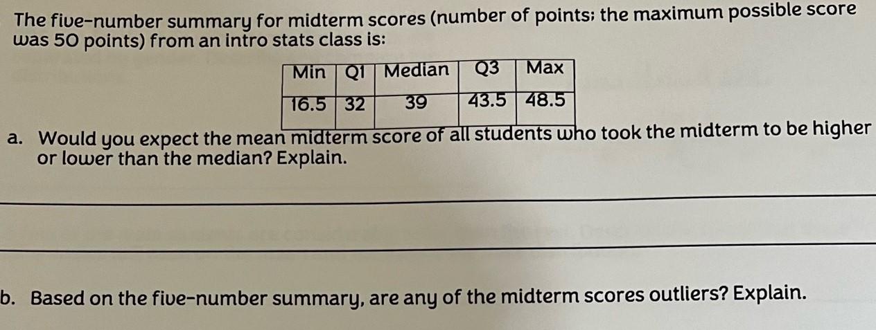 The five-number summary for midterm scores (number of | Chegg.com