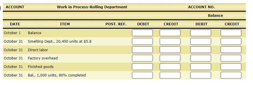 Solved Work in Process Account Data for Two Months; Cost of | Chegg.com