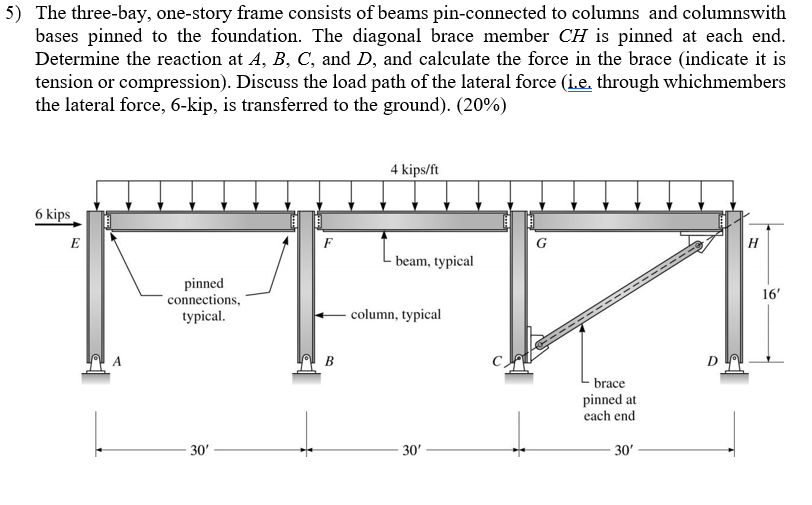 Solved The three-bay, one-story frame consists of beams | Chegg.com