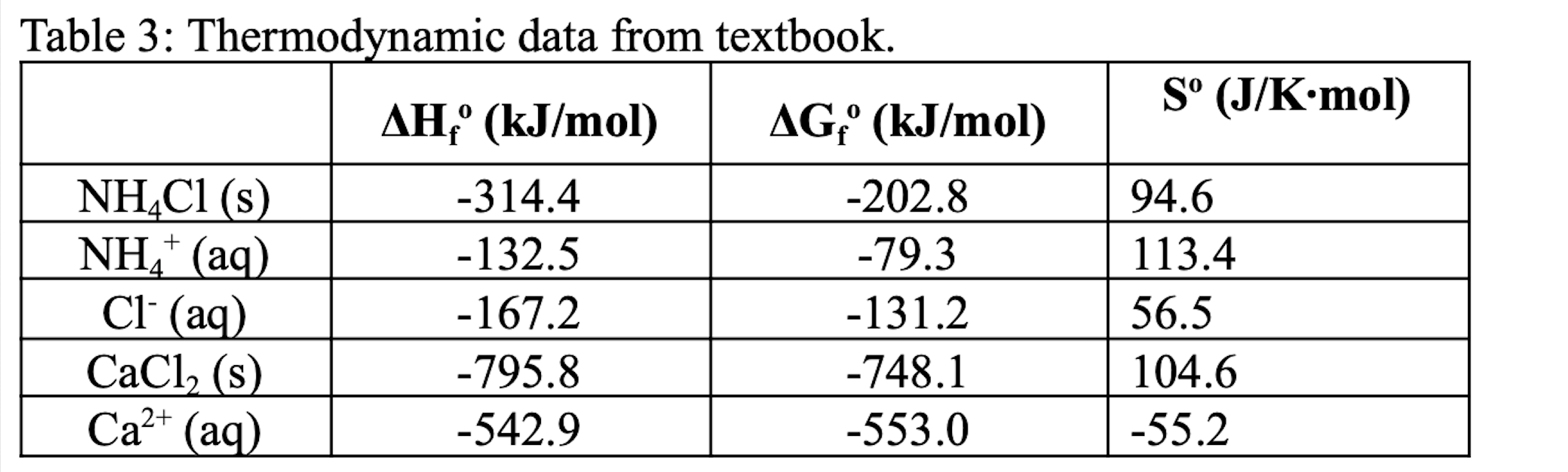Solved Table 3: Thermodynamic data from textbook.3. (4 pts) | Chegg.com