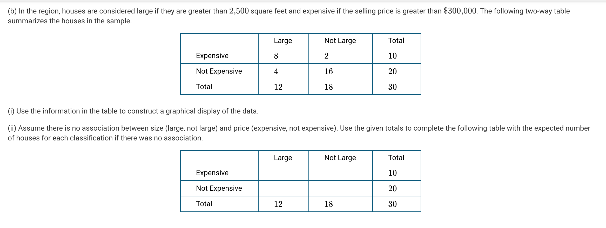 Show all your work. Indicate clearly the methods you | Chegg.com