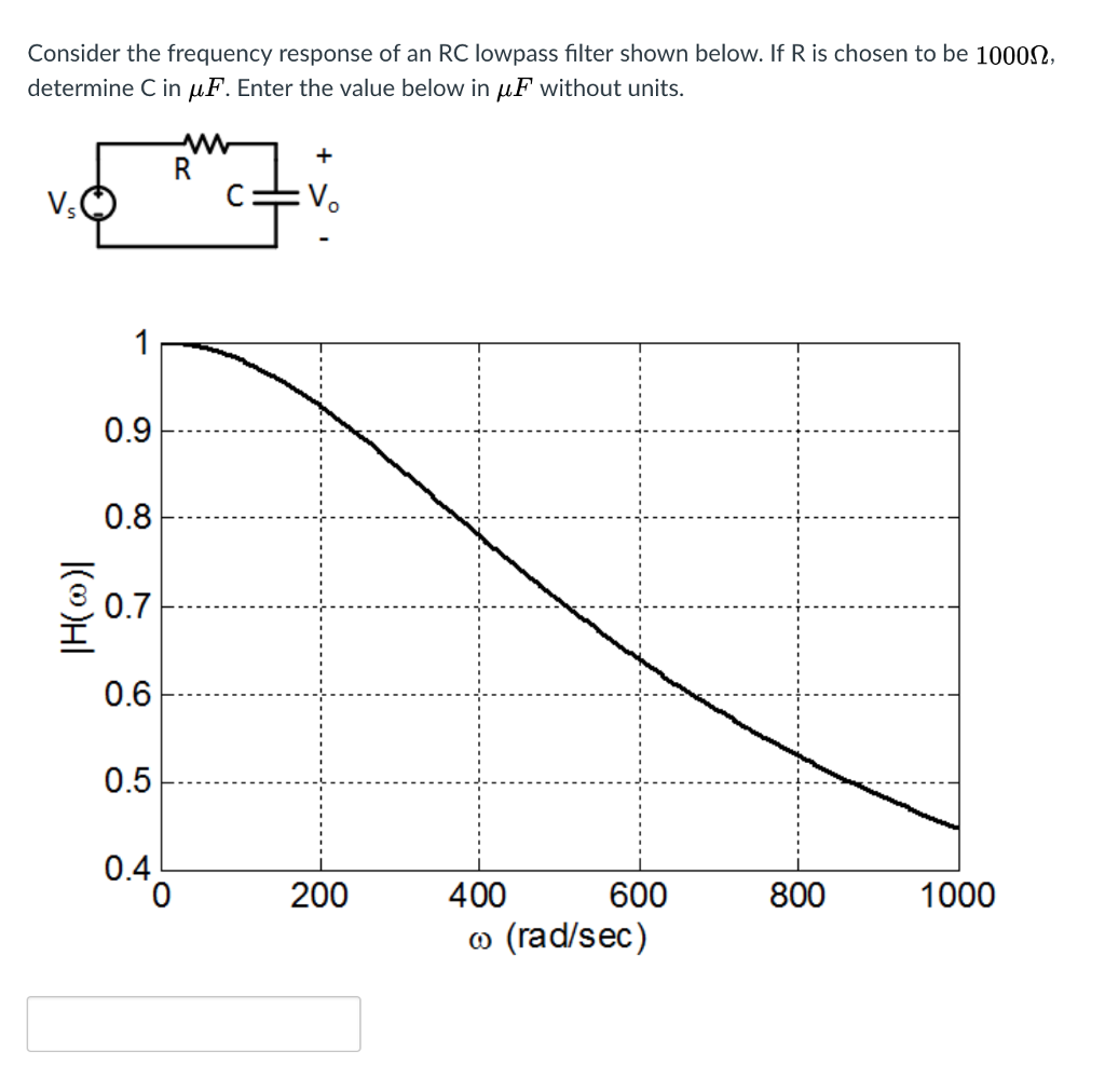 Solved Consider the frequency response of an RC lowpass | Chegg.com