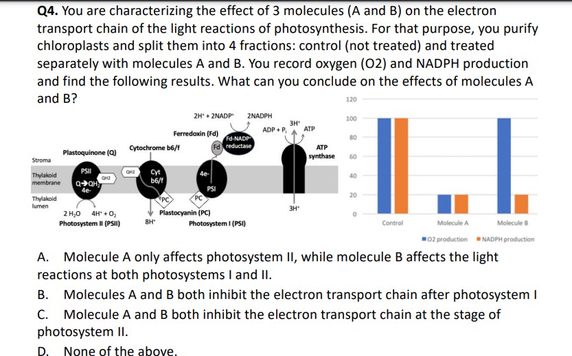 Solved . ﻿You are characterizing the effect of 3 ﻿molecules | Chegg.com