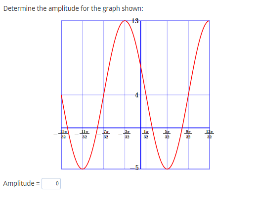 Solved Determine the amplitude for the graph shown: | Chegg.com