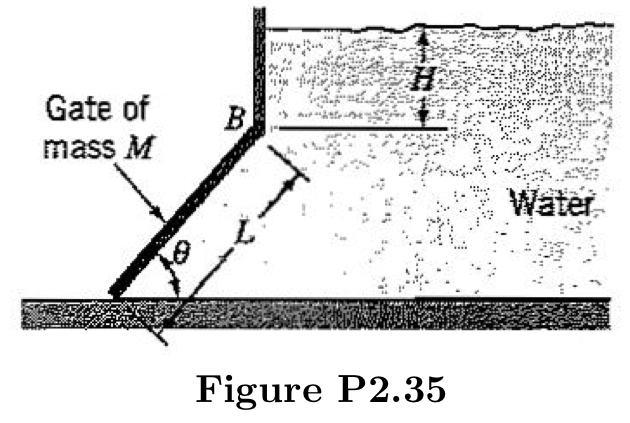 Solved 2.35 The rectangular gate shown in Figure P2.35 (of | Chegg.com