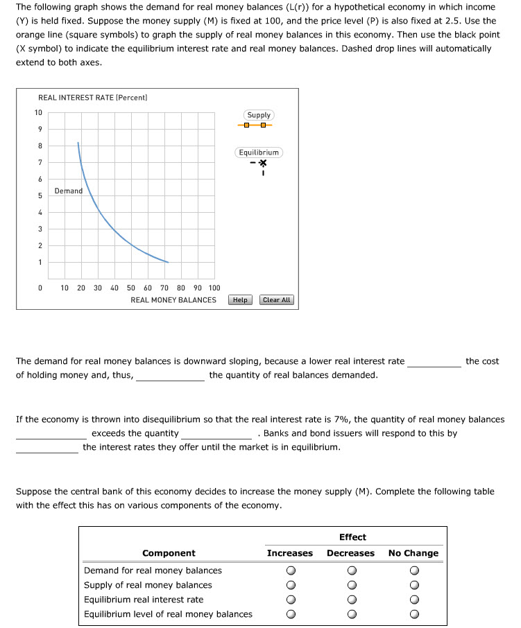 Solved The following graph shows the demand for real money | Chegg.com