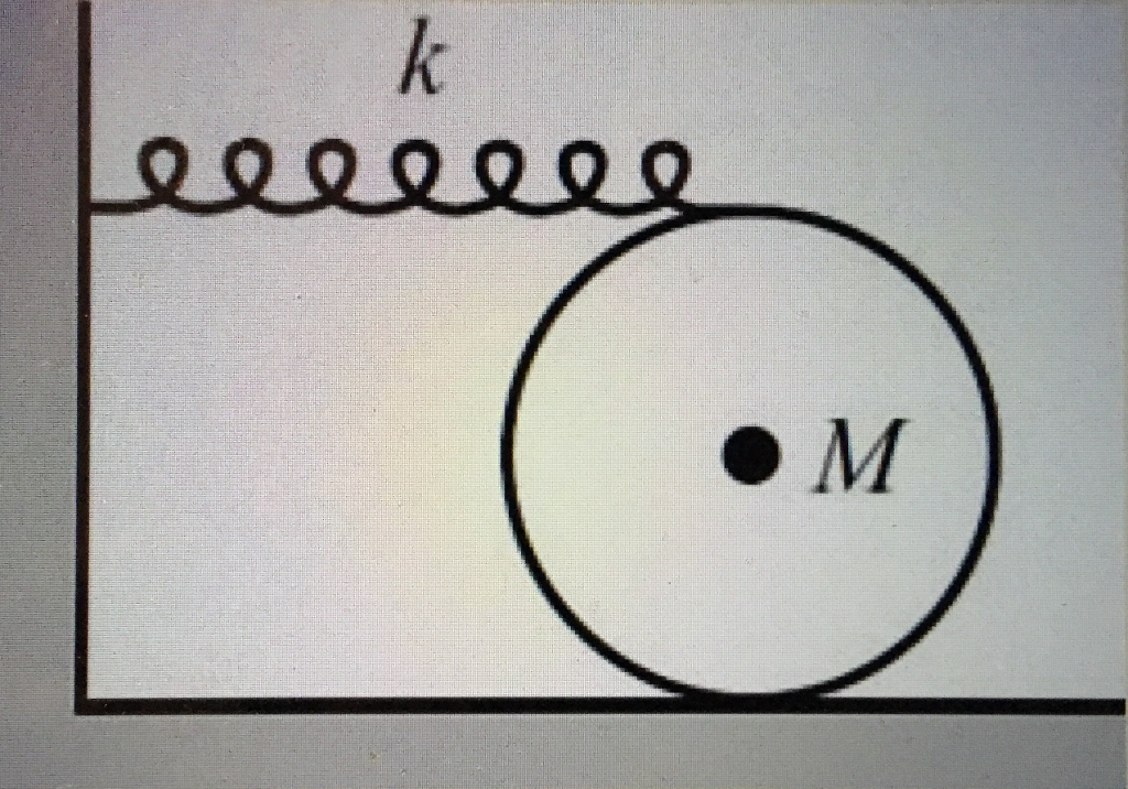 Solved 6.41. Spring and a wheel* The top of a wheel of mass | Chegg.com