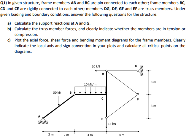 Q1) ﻿In given structure, frame members \( \mathbf{A | Chegg.com